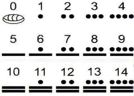 Maya Bits - AkumalNow